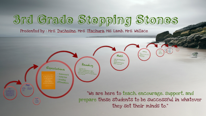 3rd Grade Stepping Stones by Courtney Ball on Prezi