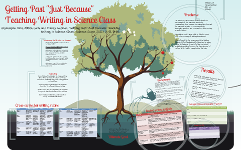 Getting Past "Just Because" Teaching Writing in Science Class by Sarah ...