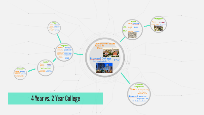 4 Year vs. 2 Year College by Nate Trenkamp on Prezi