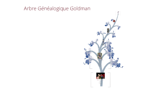 Family Tree by Corey Goldman on Prezi