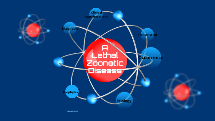 Rabies: A Lethal Zoonotic Disease by Lanessa Wheeler on Prezi