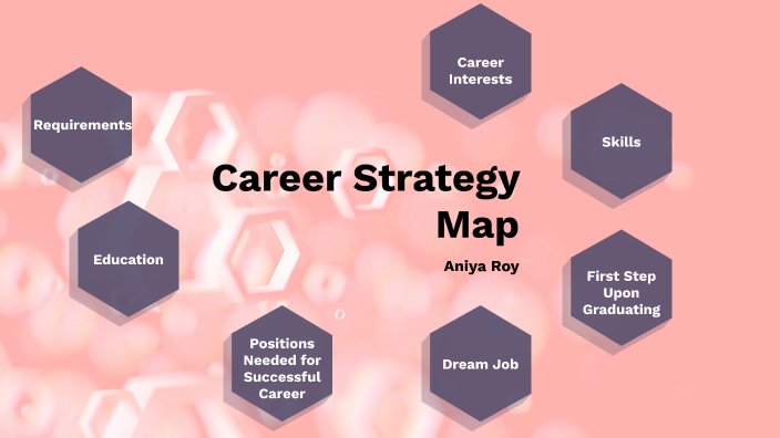 Career Map by Aniya Roy on Prezi