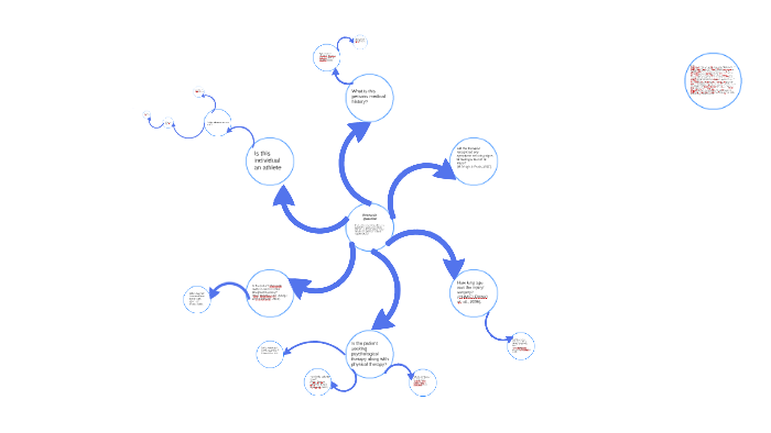 Thesis Concept Map by Madison Beckemeyer on Prezi