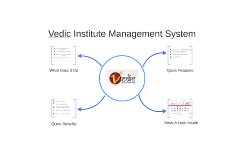 Vedic Institute Management System by Quail Technology on Prezi