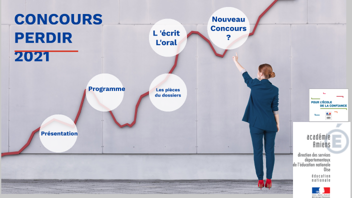 Prépa concours PERDIR 2020 by Yann Miné on Prezi