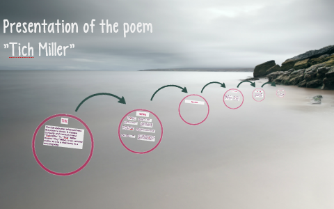 Presentation of the poem: "Tich Miller" by Nichlas Troelsen on Prezi
