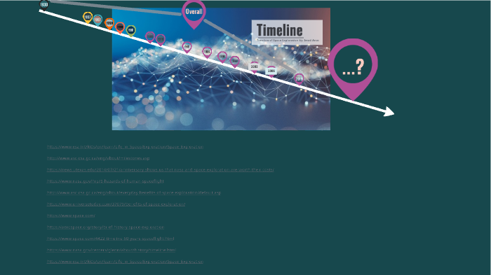 Science Project - Timeline of Space Exploration by Imad Anas on Prezi