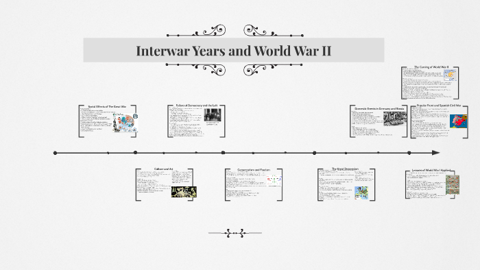 Interwar Years and World War II by Kevin Grimm on Prezi