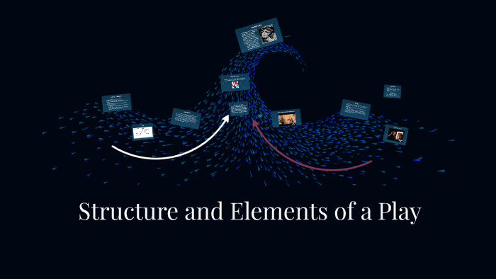 Structure and Elements of a Play by on Prezi