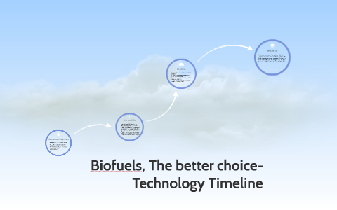 Biofuels, The better choice-Technology Timeline by riya dhanjal on Prezi