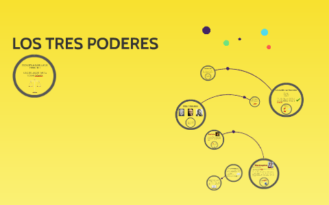 LOS TRES PODERES by Miguel De la Torre on Prezi