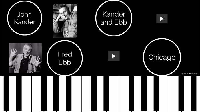 Kander and Ebb by Emily Brandel on Prezi