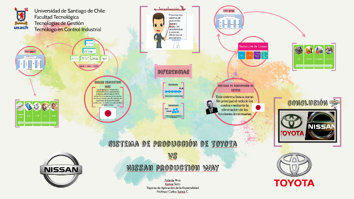 Sistema de Produccion de toyota vs Nissan production way by Fabiola ...