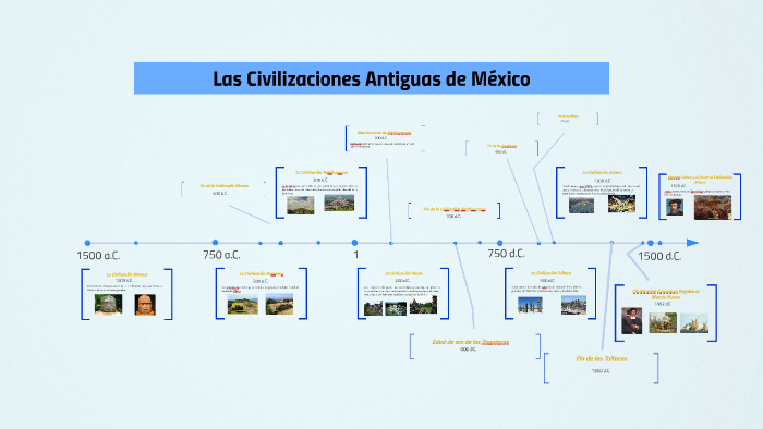 Civilizaciones Antiguas de México by Lane Anderson