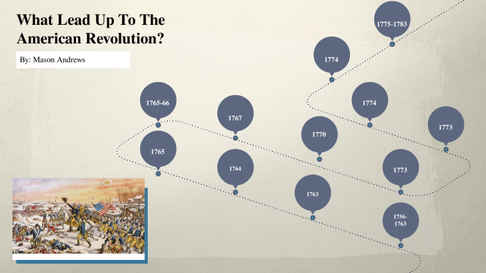 What Lead Up To The American Revolution? by Mason Andrews on Prezi