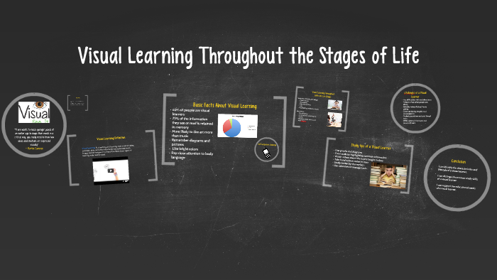 Visual Learning Throughout the Stages of Life by Mackenzie Rumrill on Prezi