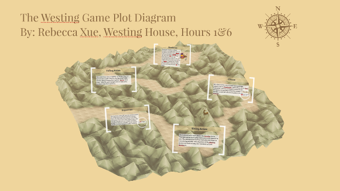 The Westing Game Plot Diagram by Rebecca Xue on Prezi The Westing Game Plot Diagram by Rebecca Xue on Prezi