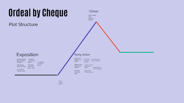 Ordeal by Cheque by Jalynn West on Prezi