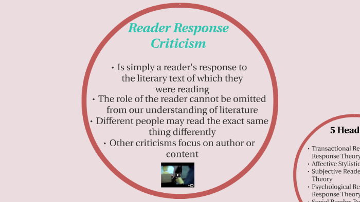 Critical Theory Reader Response Criticism By