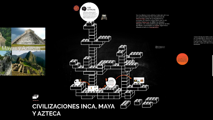CIVILIZACIONES INCA, MAYA Y AZTECA by leonardo avenaño on Prezi