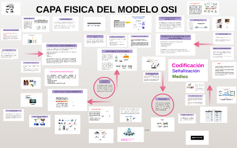 CAPA FISICA DEL MODELO OSI by IVON GUARNIZO on Prezi