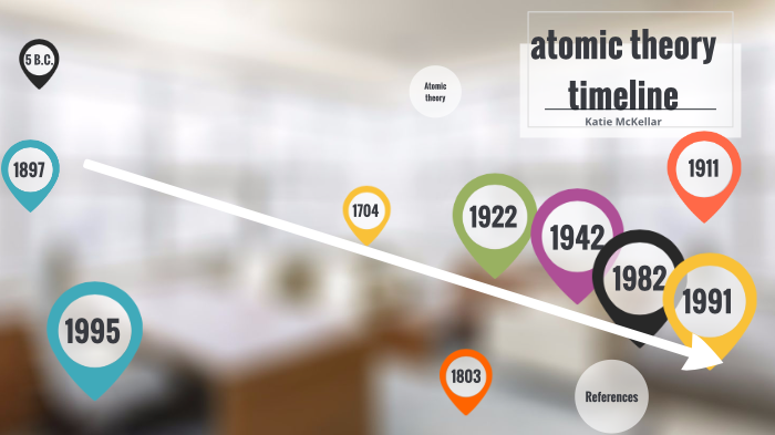 atomic theory timeline by katie mckellar on Prezi