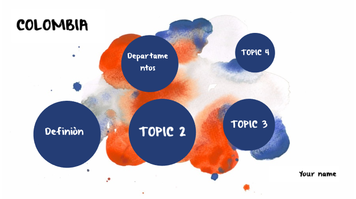 MAPA CONCEPTUAL DE COLOMBIAN by María Del Pilar Rojas Monroy on Prezi