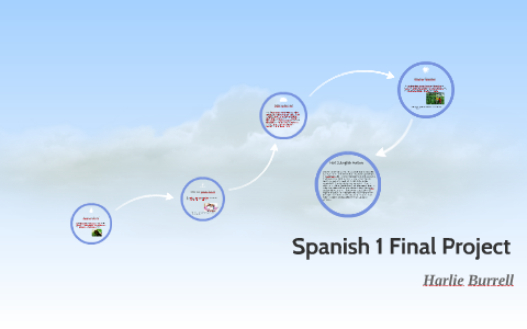 Spanish 1 Final Project by Harlie Burrell on Prezi