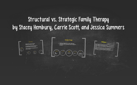 Structural vs. Strategic Family Therapy by Jessica Saxton on Prezi