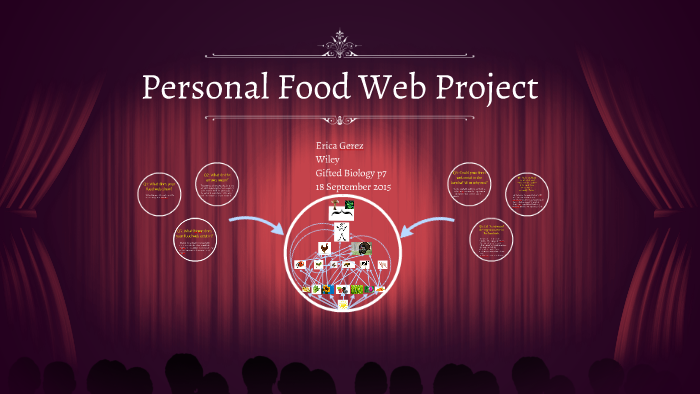 Personal Food Web Project by Erica Gerez on Prezi