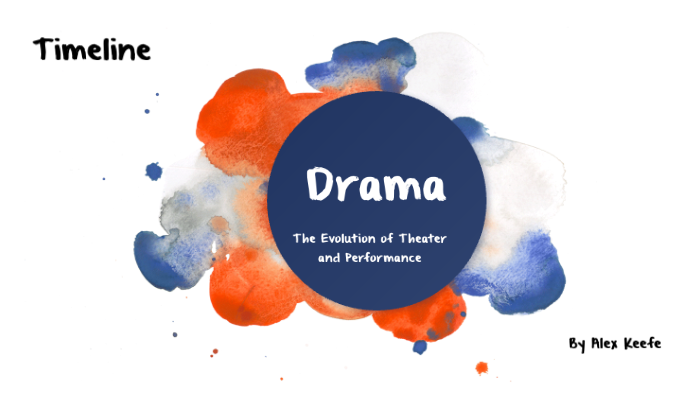 ENG 3302 Drama Timeline by Alex Keefe on Prezi