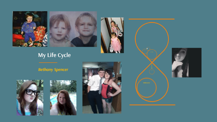 My Life Cycle by on Prezi