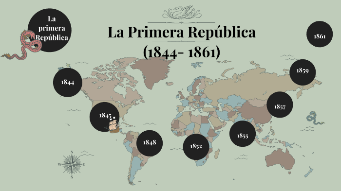 La primera Republica by Ranyerli Mosquea Ramos on Prezi