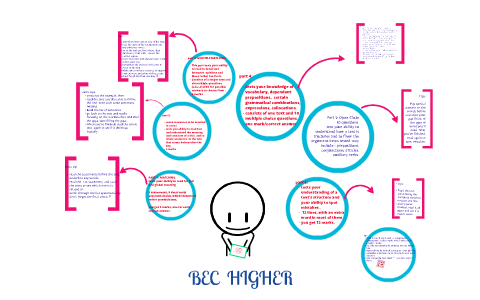 BEC HIGHER EXAM, READING by tere pereira on Prezi
