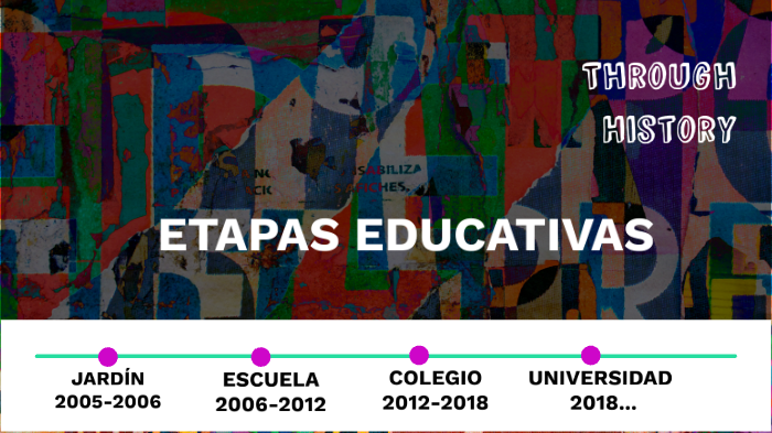 ETAPAS EDUCATIVAS by Gisella Castro on Prezi