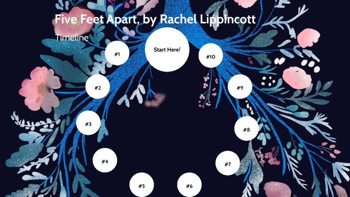 Five Feet Apart Timeline by Hailey Phipps on Prezi