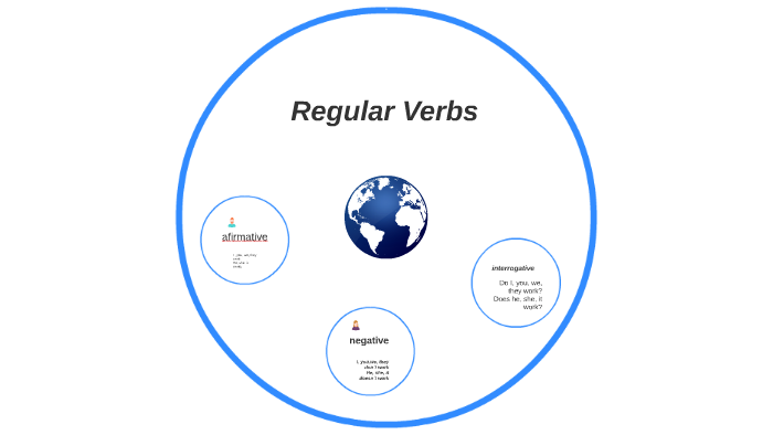 regular verbs by LUIS VAZQUEZ IÑIGUEZ on Prezi
