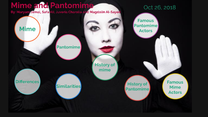 Mime and Pantomime by juveria charolia on Prezi