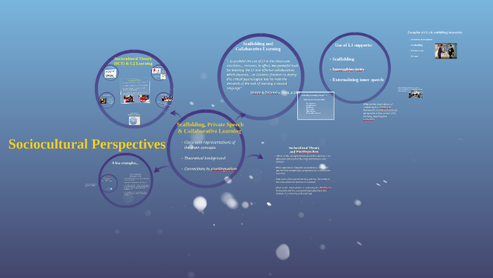 Sociocutural Perspectives by on Prezi