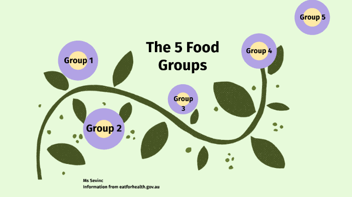 The Five Food Groups by Sevinc Kuscu on Prezi