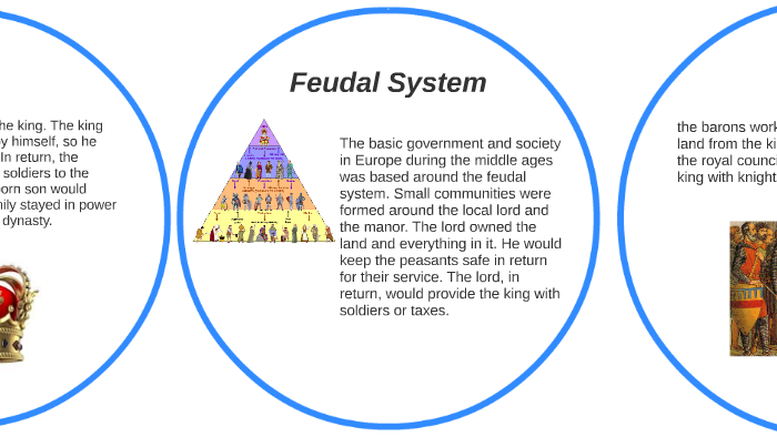 feudal system by Maya Mohammad