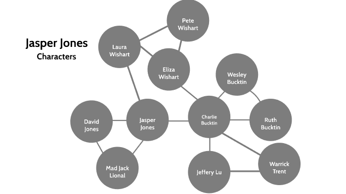 Jasper Jones character by Mackenzie Brenner on Prezi