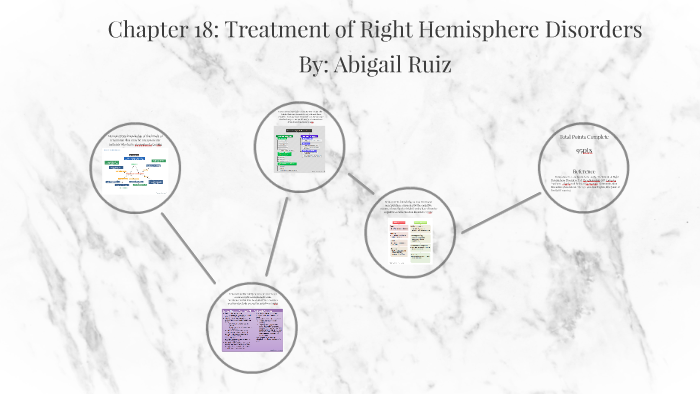 Chapter 18: Treatment of Right Hemisphere Disorders by Abigail Ruiz on ...