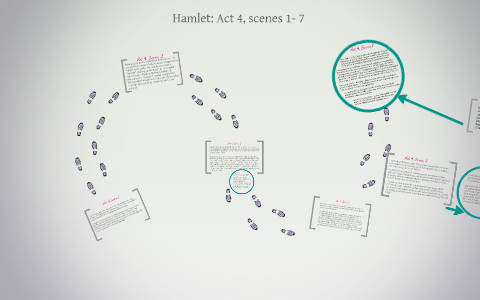 Hamlet: Act 4, scenes 1- 7 by Miss C on Prezi Next