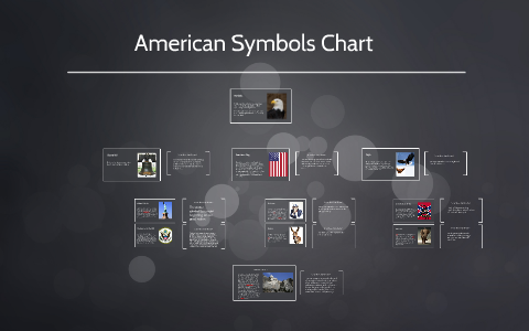 American Symbols Chart by J Mika on Prezi