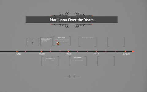 Marijuana Timeline-Jarrett Lincoln by Jarrett Lincoln on Prezi