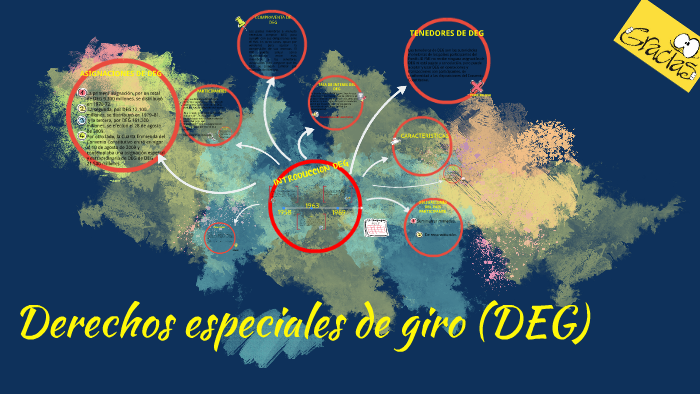 Derechos especiales de giro (DEG) by Tatiana Barreto on Prezi