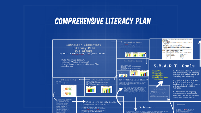 Comprehensive Literacy Plan by Melissa Schwarzlose on Prezi