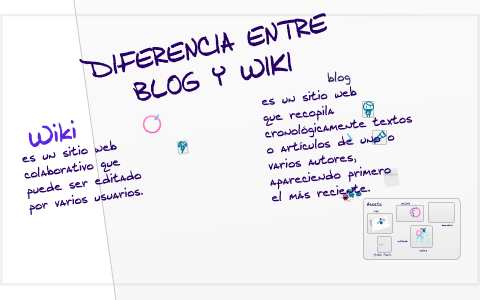 Diferencias entre blog y wiki by Claudia Niño on Prezi