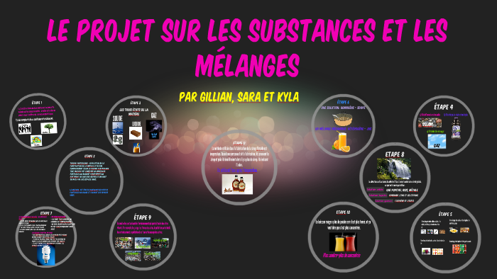 Le Projet pour les Substances et les mélanges by Gillian MacLean on ...